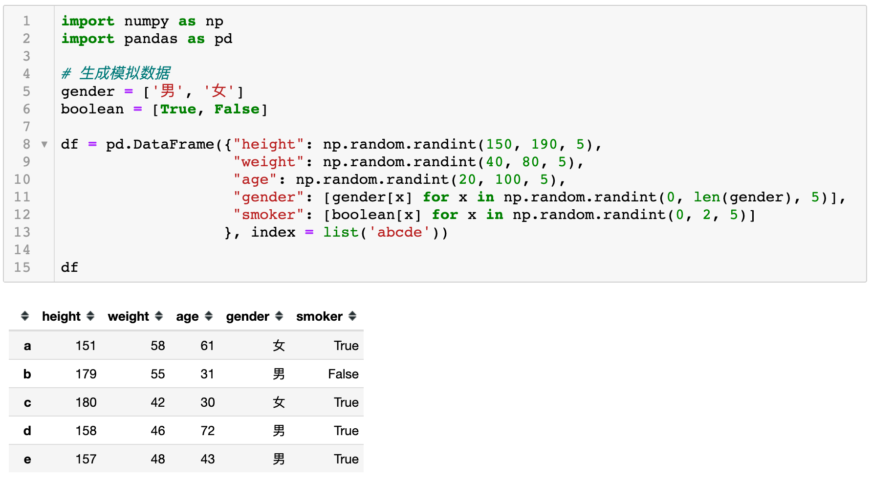 How To Reset Index Of Pandas Dataframe Python Examples ndice De